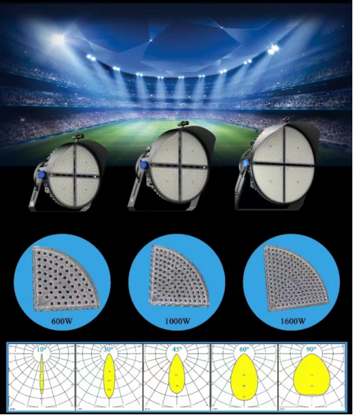 Stadium SMD3535 30 Degree Power LED Lens Moistureproof 76 In 1